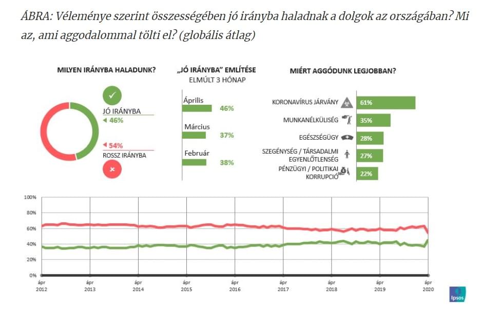 A járvány ellenére sokat javult a világ lakosságának hangulata - Trade ... A járvány ellenére sokat javult a világ lakosságának hangulata - Trade ...